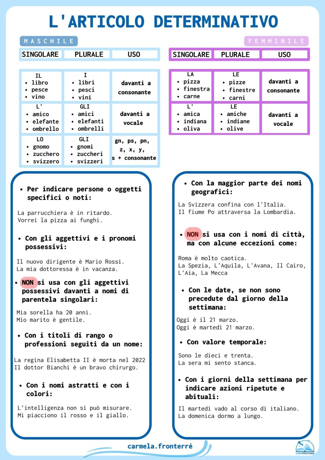 Come usare gli articoli in italiano per non sbagliare: livello A1/A2 ...