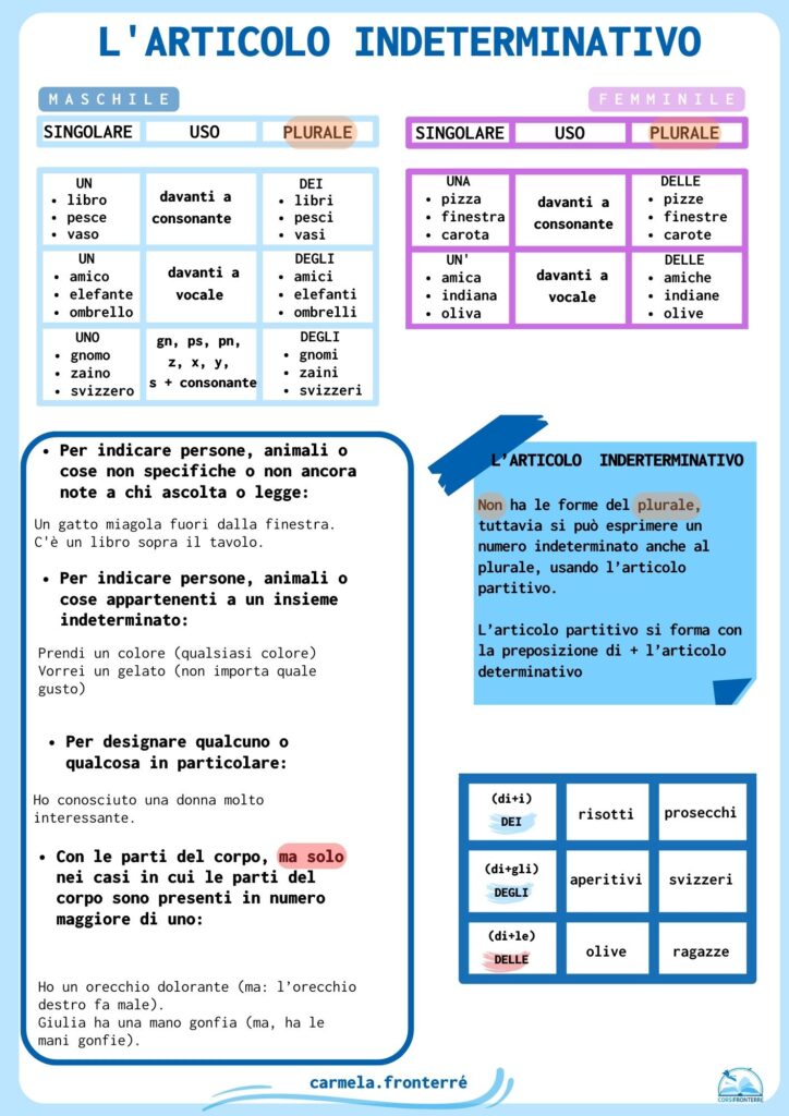 Come usare gli articoli in italiano per non sbagliare: livello A1/A2 ...